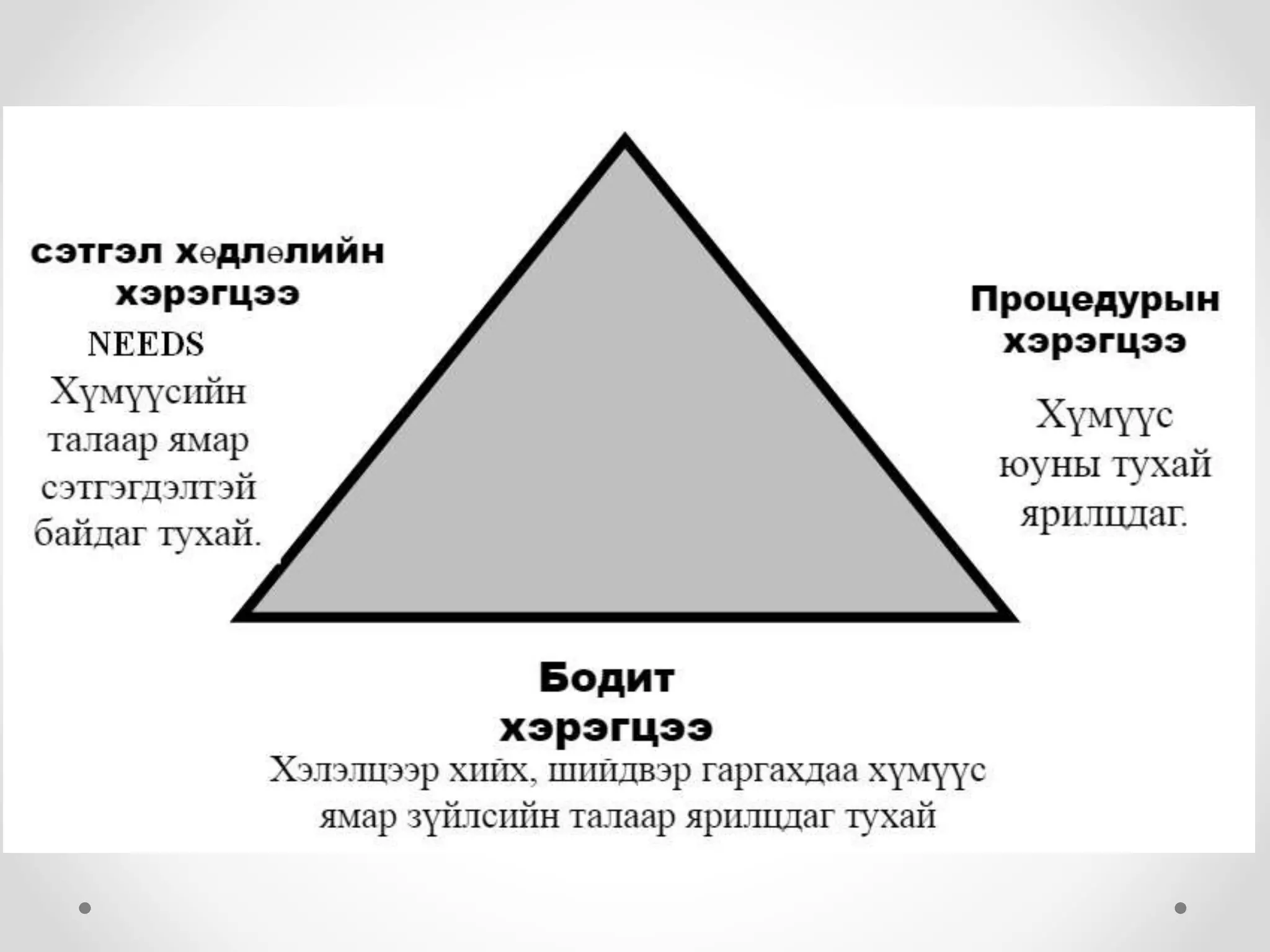 The triangle of satisfaction | PPT