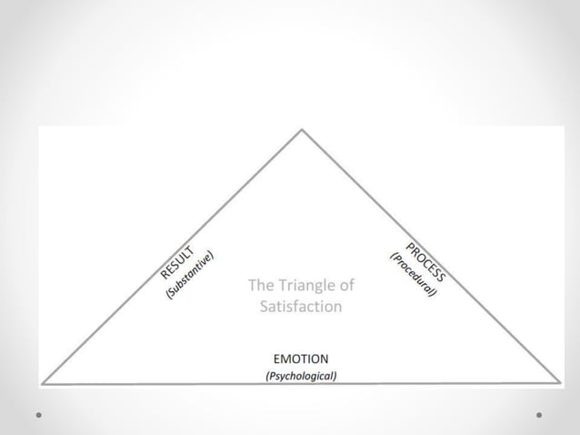 The triangle of satisfaction | PPT