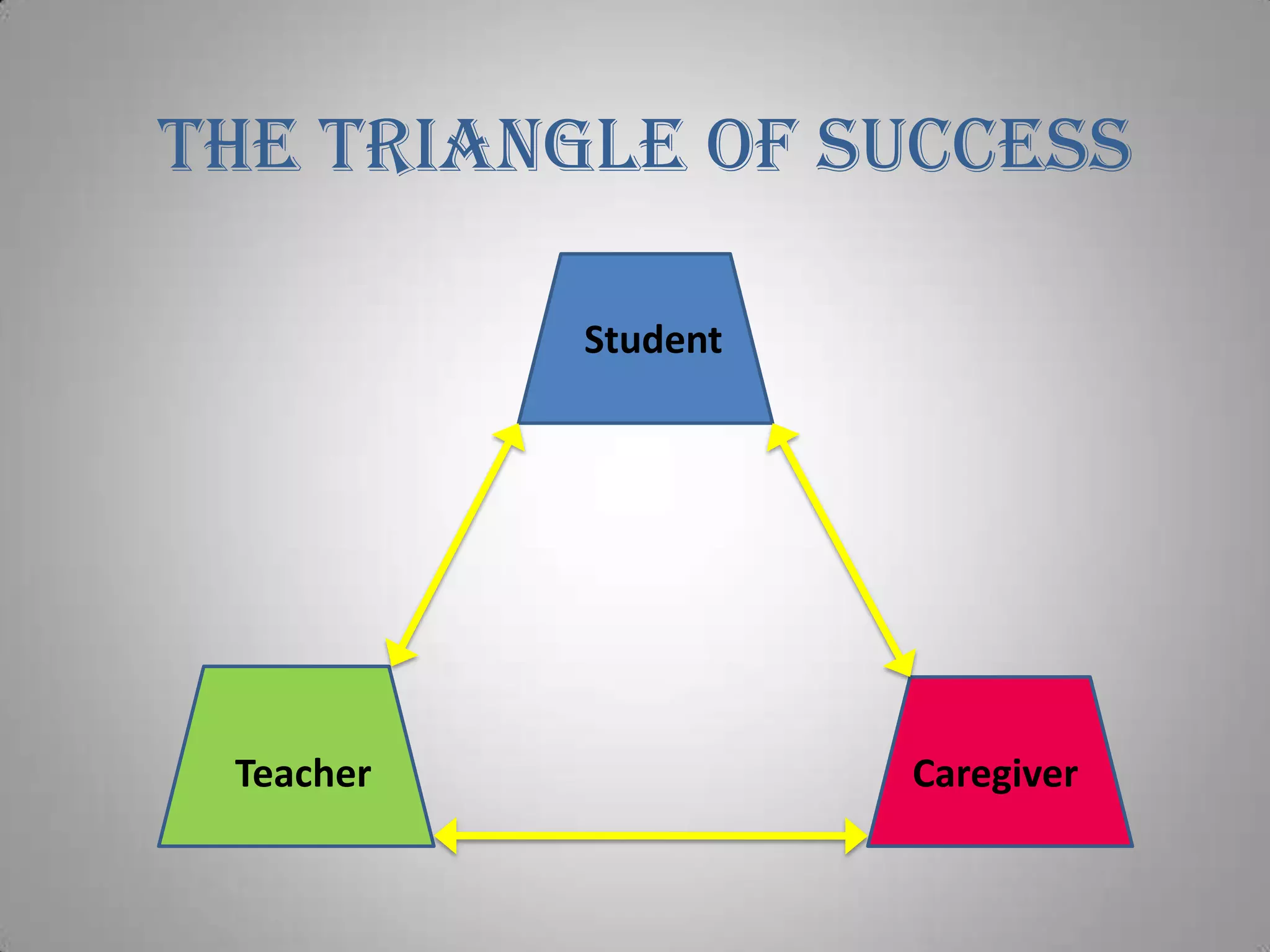 The triangle of success | PPSX