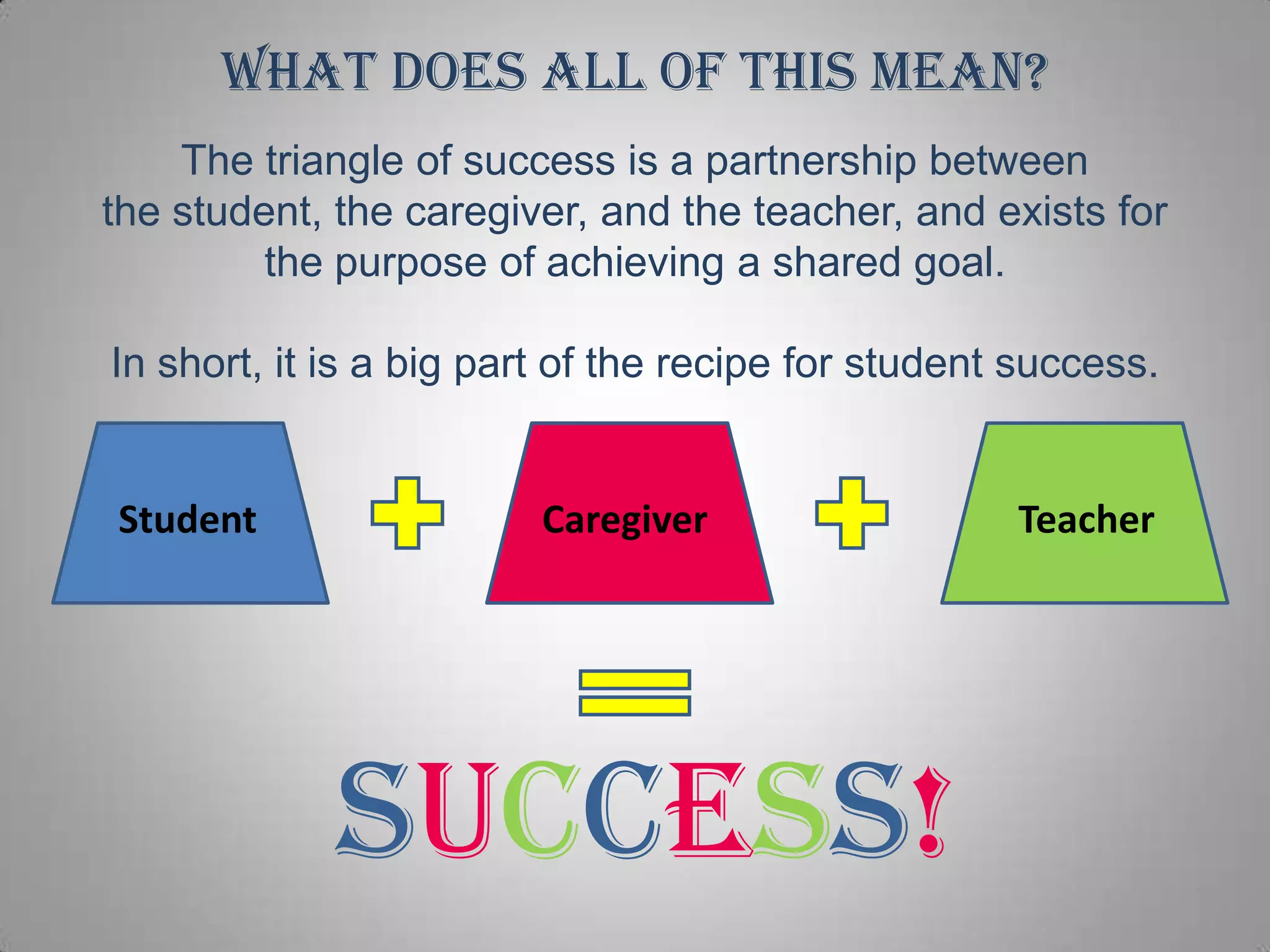 The triangle of success | PPSX