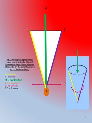 The trickster as jokerfacilitator | PDF
