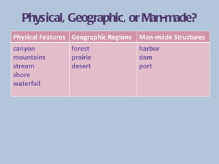 The tricky bits map skills | PPT