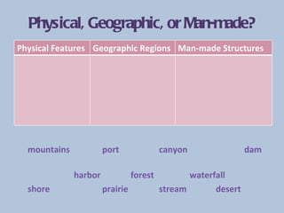 The Tricky Bits Map Skills | PPT