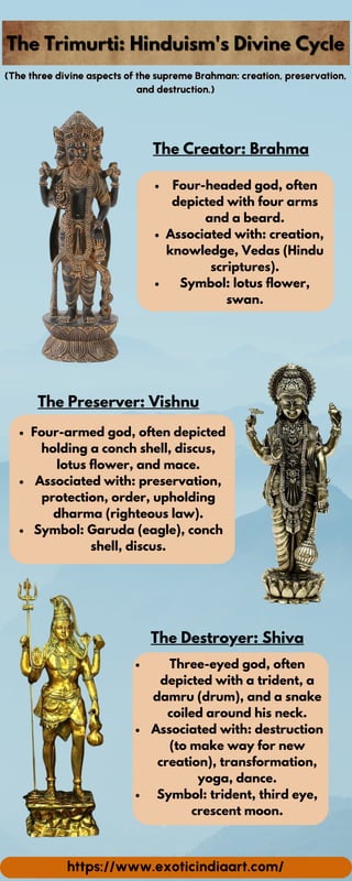 The Trimurti Hinduism's Divine Cycle.pdf