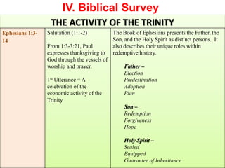 WHO IS GOD? - Trinity | PPT