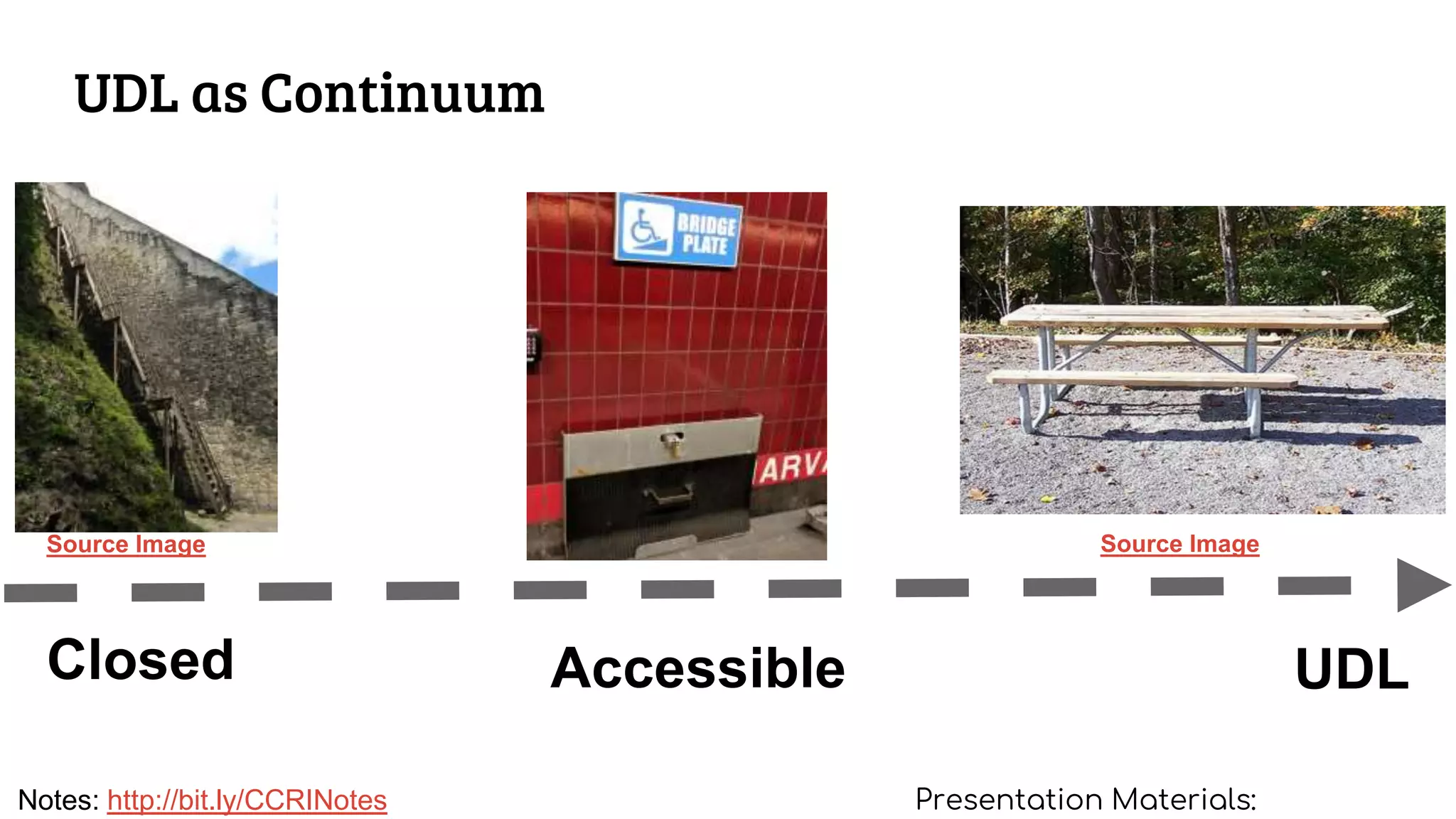 The Triple A (AAA) of OER: Accessibility, Availability, and Affordability | PPTX