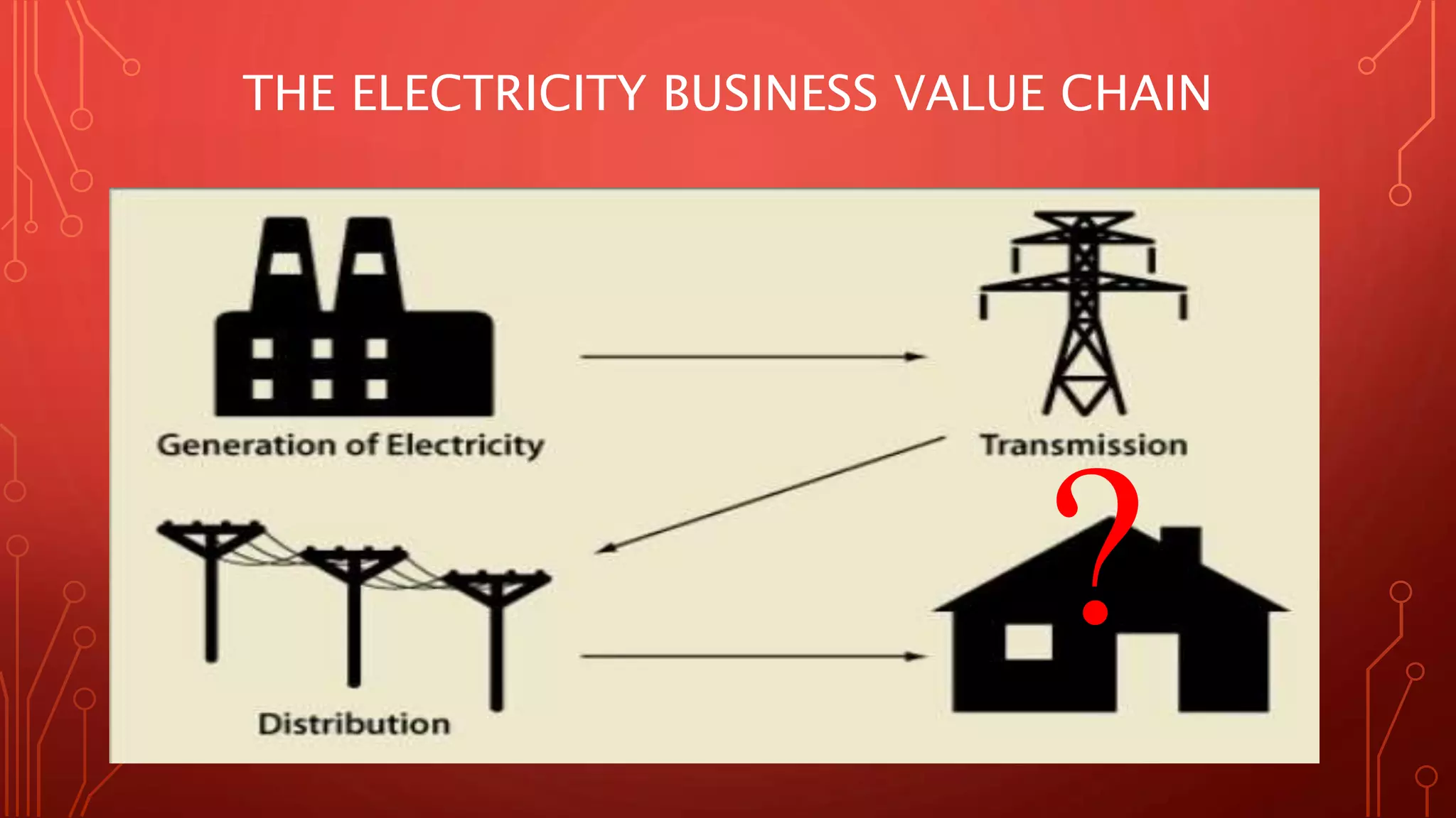 The 3-Cs Business Model of Electric Power Distribution | PPTX