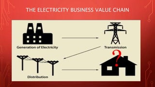 The 3-Cs Business Model of Electric Power Distribution | PPTX