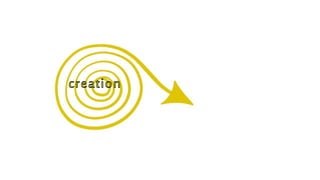 The Triune Pattern of Reality | PPTX