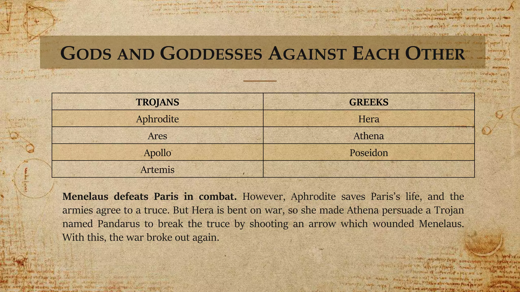 The Trojan War and The Fall of Troy | PPTX