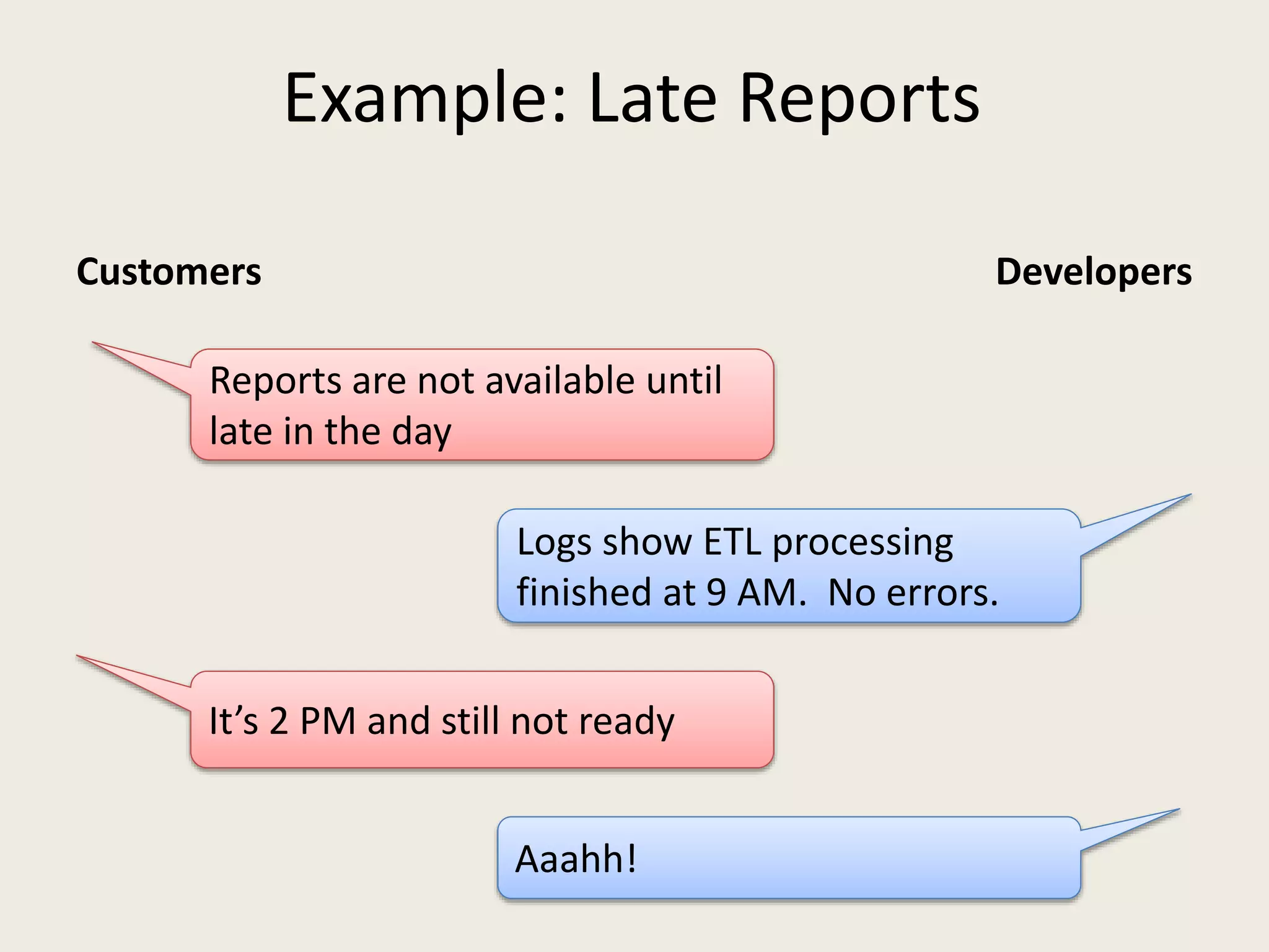 The Troubleshooting Chart | PPTX