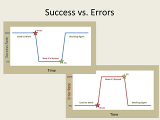 The Troubleshooting Chart | PPTX