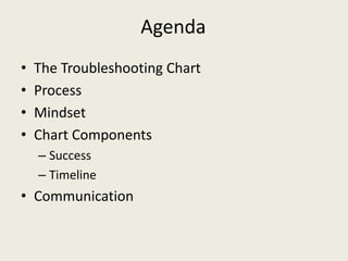 The Troubleshooting Chart | PPTX