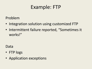 The Troubleshooting Chart | PPTX