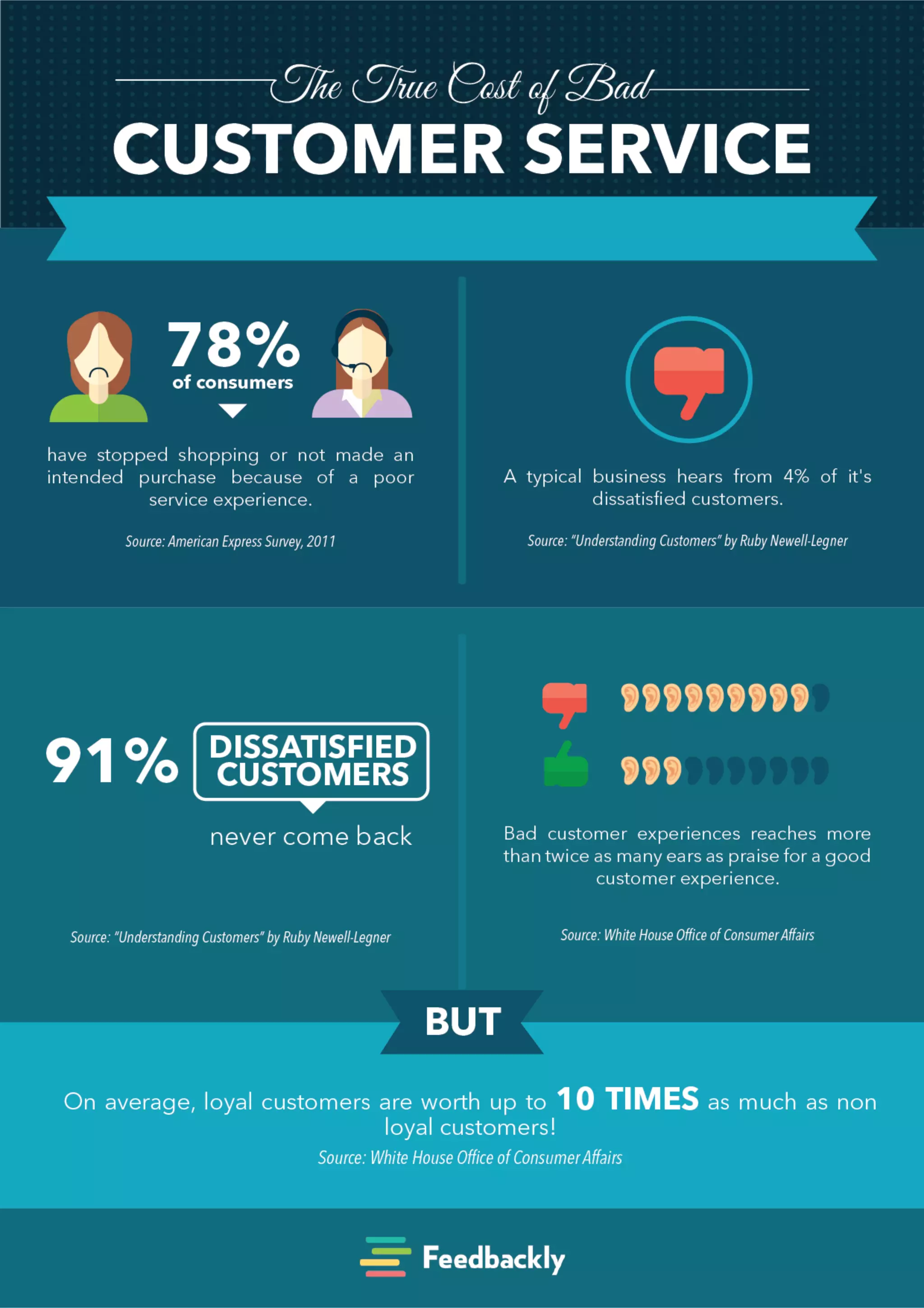 The True Cost of Bad Customer Service | PDF