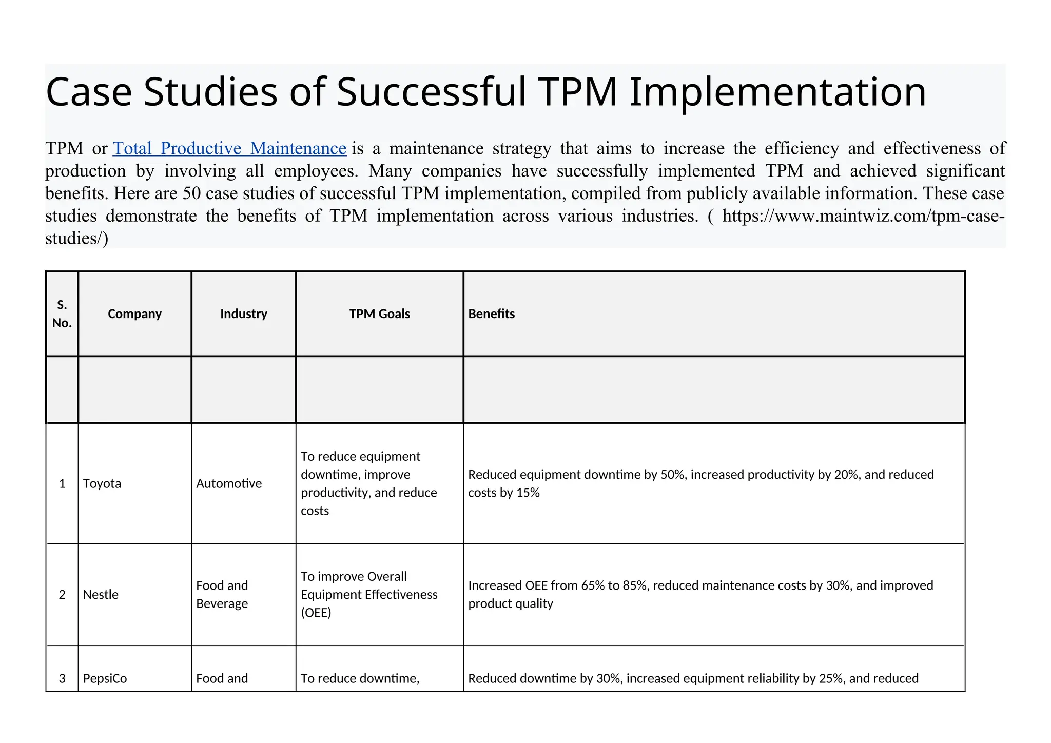 The True Power of TPM for successful companies.docx
