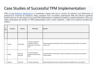 The True Power of TPM for successful companies.docx