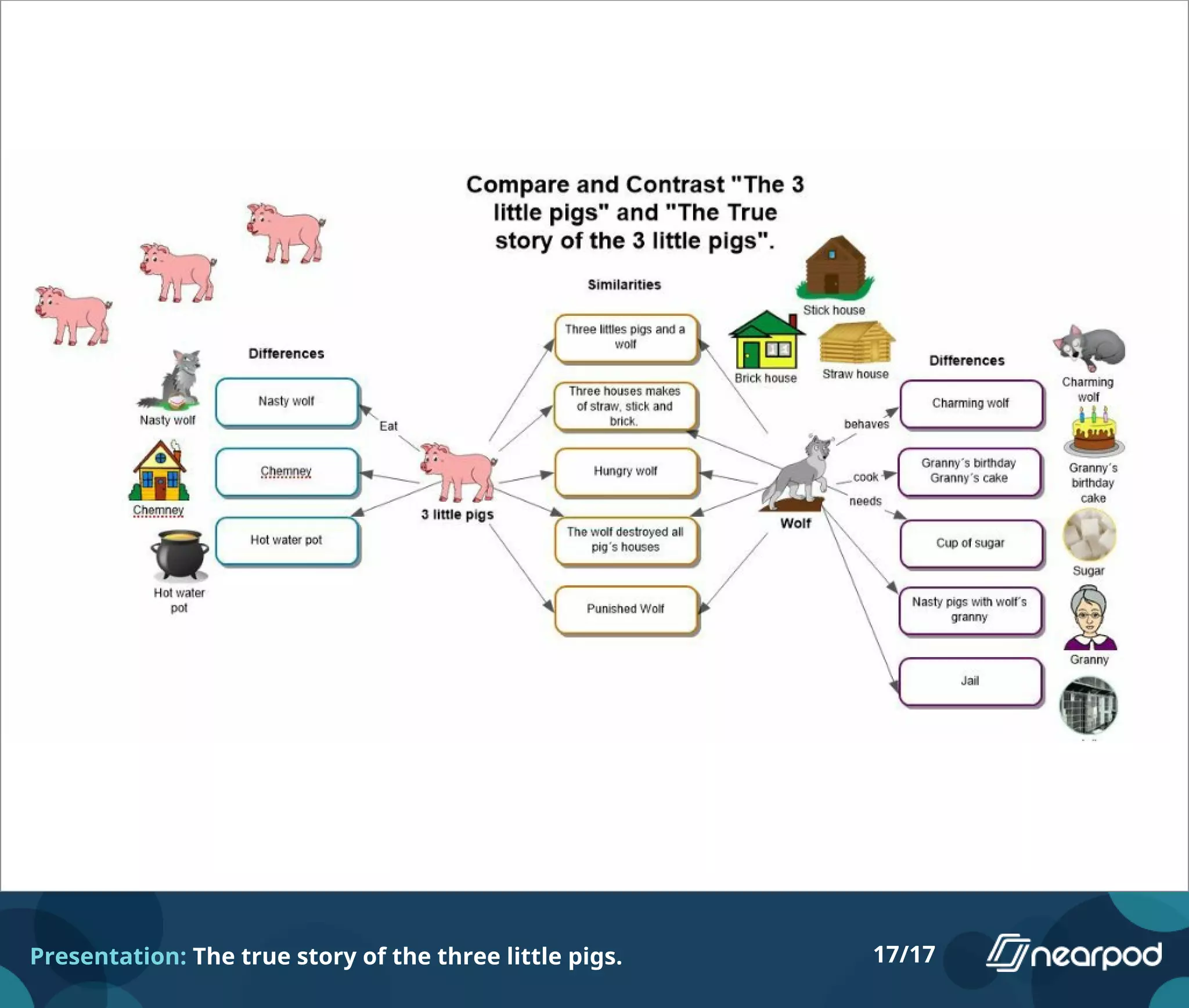 The true story of the three little pigs. | PDF