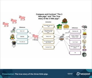 The true story of the three little pigs. | PDF