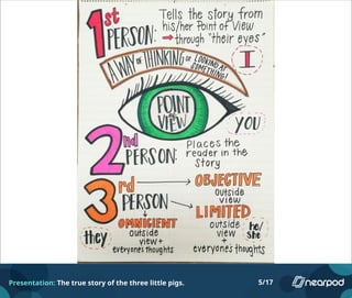 The true story of the three little pigs. | PDF
