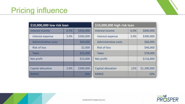 The True Value of Relationship Pricing | PPT