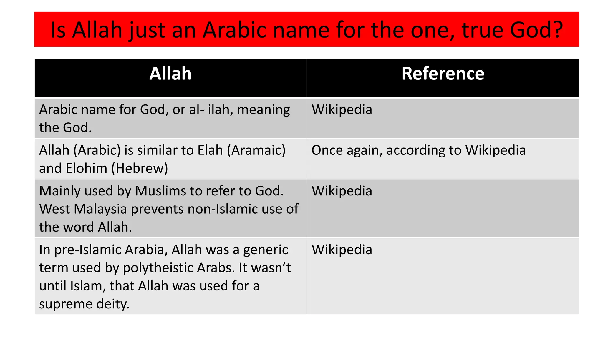 The Truth About Allah & Yahweh! | PDF