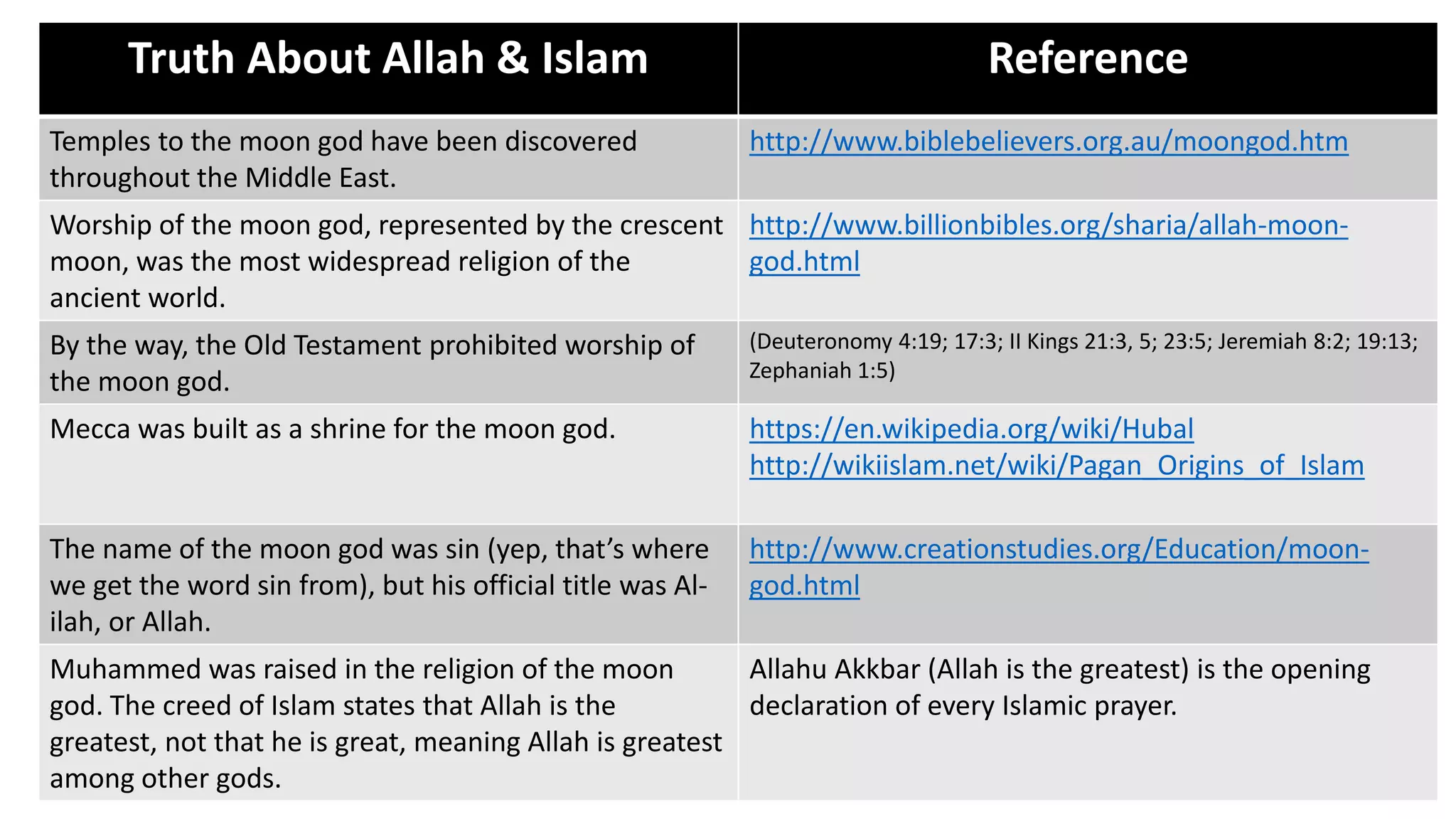 The Truth About Allah & Yahweh! | PDF