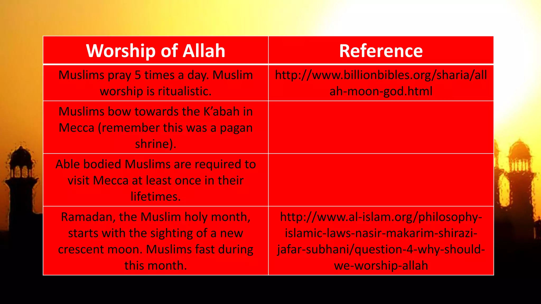 The Truth About Allah & Yahweh! | PDF