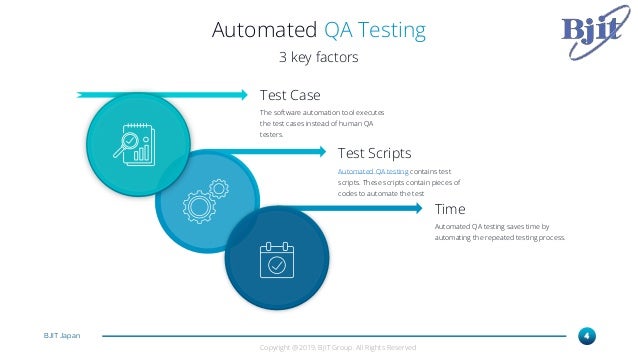 The Truth About Automated Qa Testing In The Software Industry Bjit Ppt