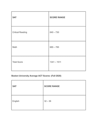 The Truth About Boston University Acceptance Rate.pdf