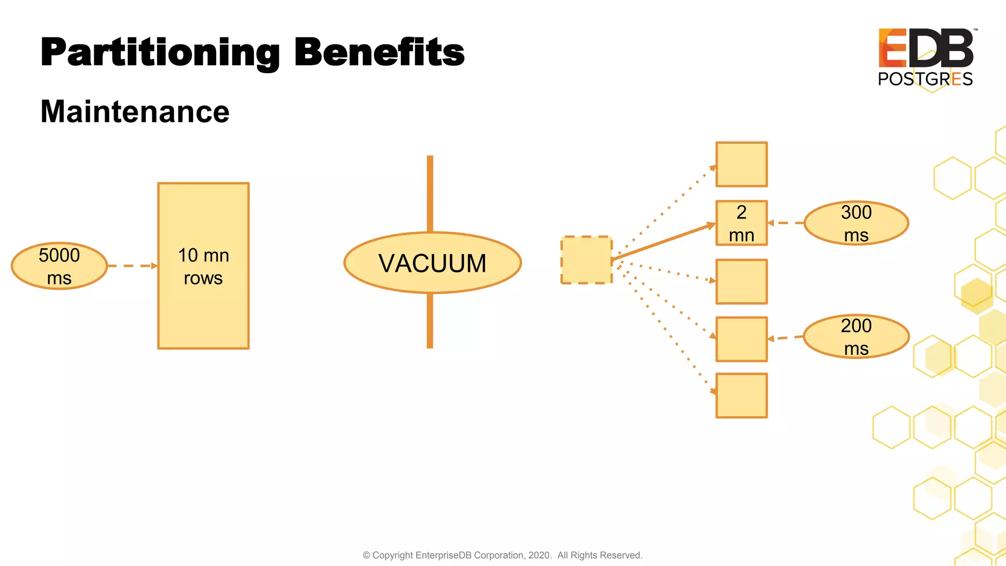 The Truth About Partitioning | PDF | Databases | Computer Software and Applications