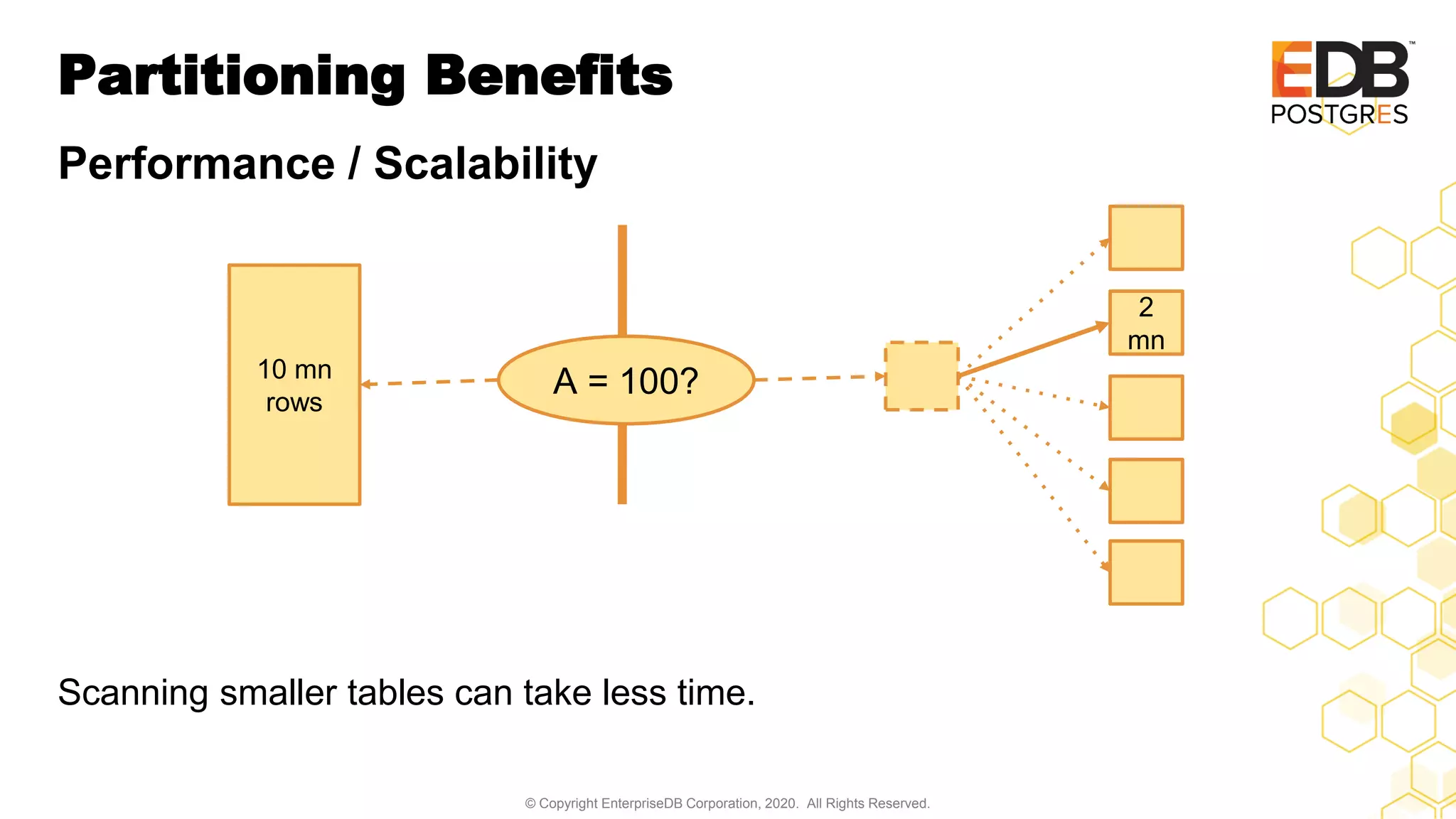The Truth About Partitioning | PDF | Databases | Computer Software and Applications