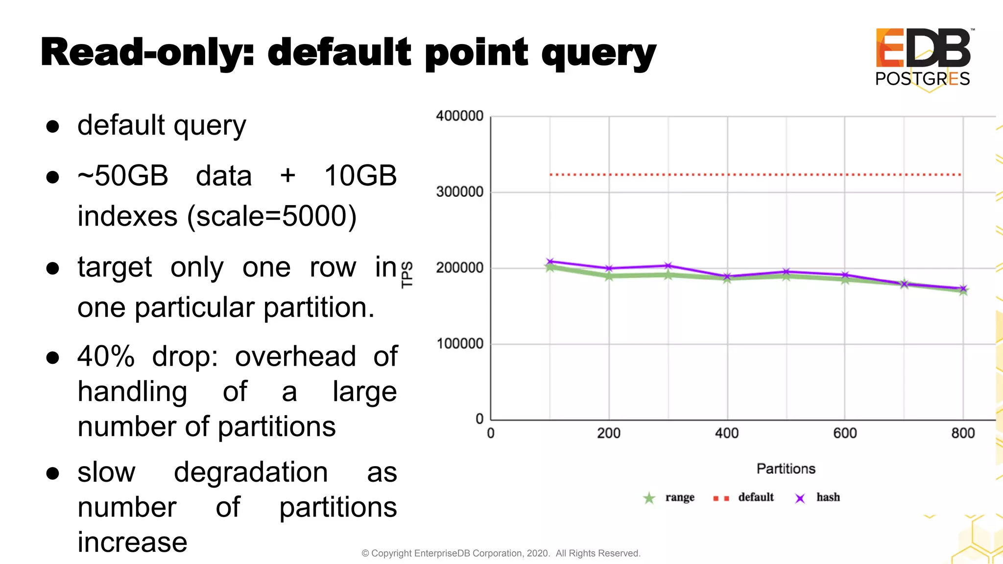 The Truth About Partitioning | PDF | Databases | Computer Software and Applications