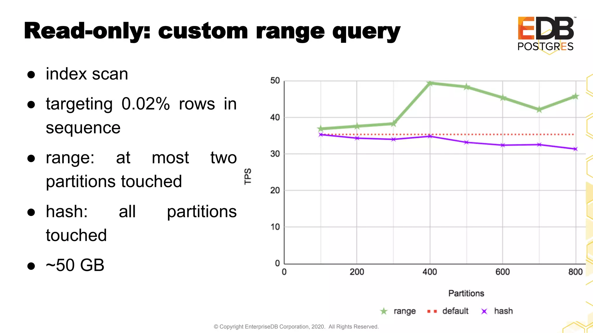 The Truth About Partitioning | PDF | Databases | Computer Software and Applications