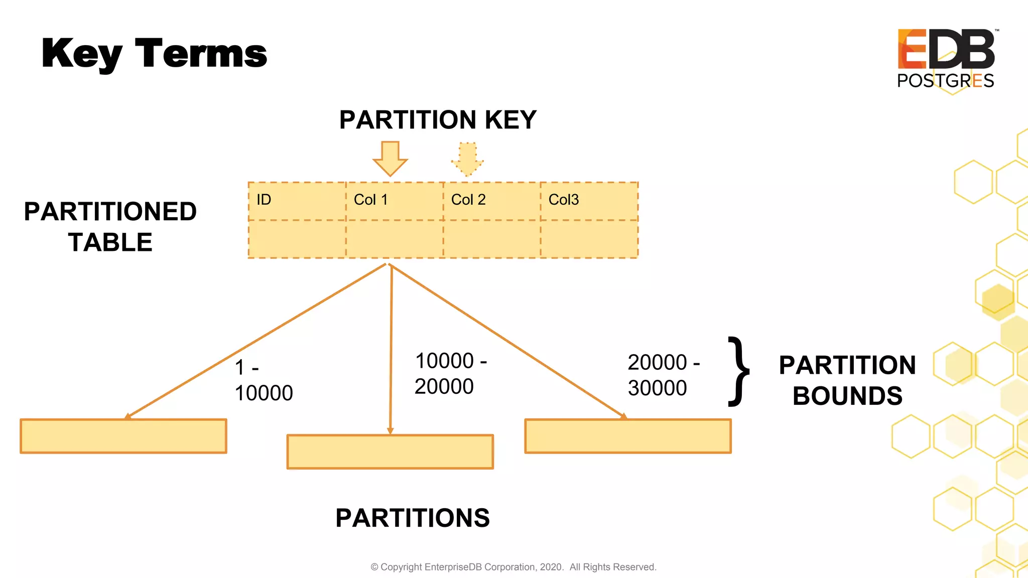 The Truth About Partitioning | PDF | Databases | Computer Software and Applications