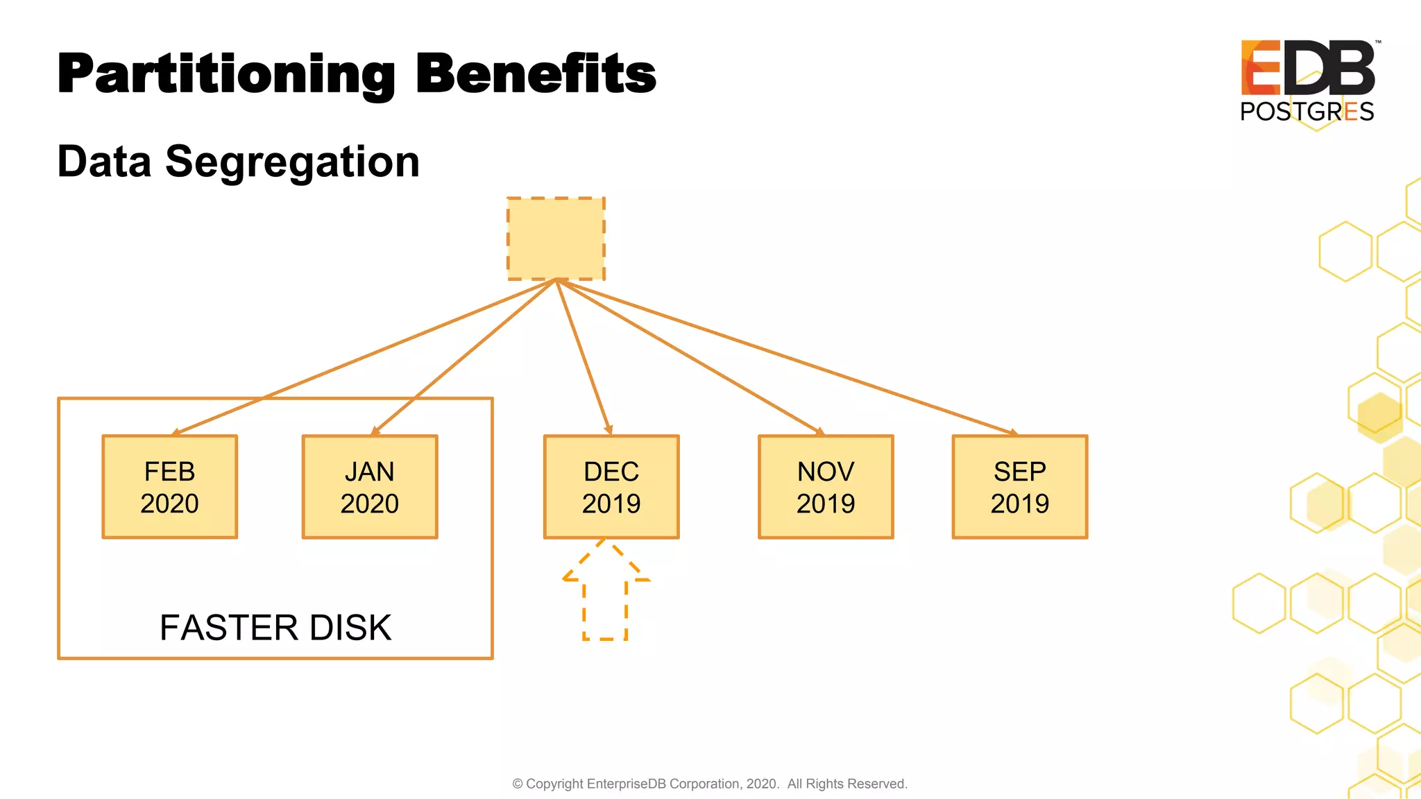 The Truth About Partitioning | PDF | Databases | Computer Software and Applications