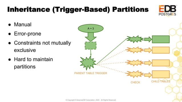 The Truth About Partitioning | PDF | Databases | Computer Software and Applications