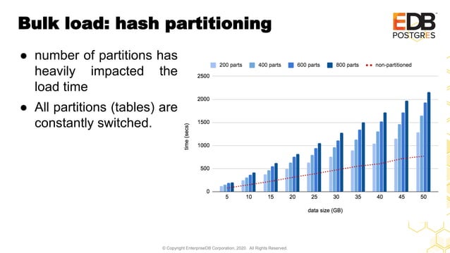 The Truth About Partitioning | PDF | Databases | Computer Software and Applications
