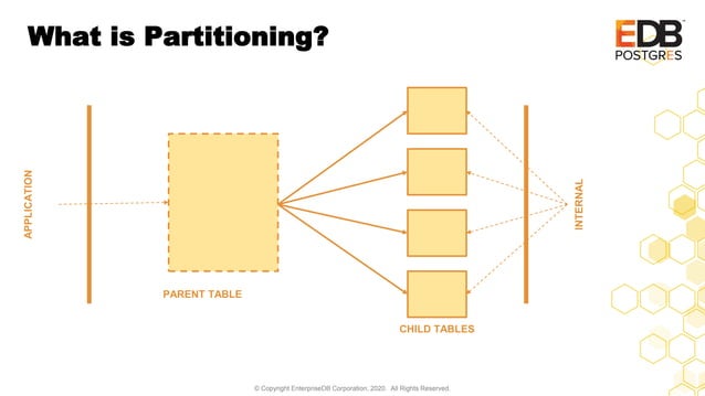 The Truth About Partitioning | PDF | Databases | Computer Software and Applications