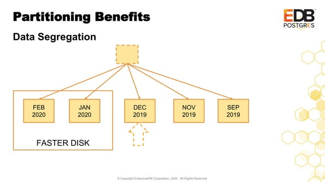 The Truth About Partitioning | PDF | Databases | Computer Software and ...