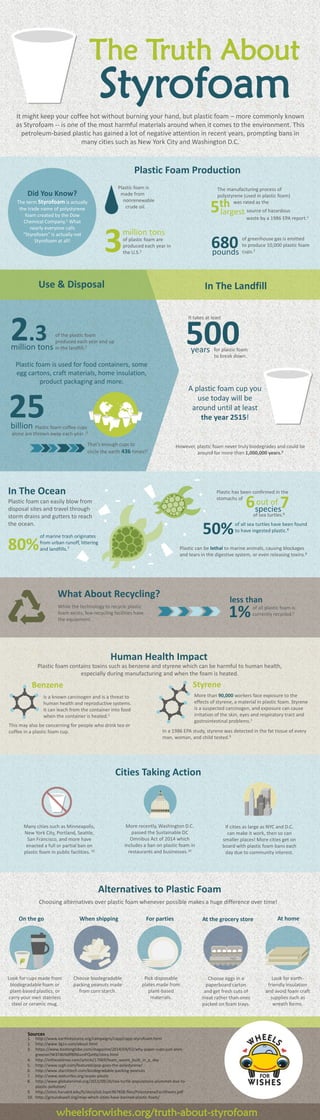 The Truth About Styrofoam | PDF