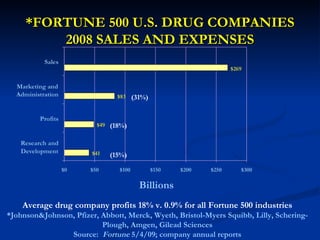 The Truth About The Drug Companies Marcia Angell | PPT