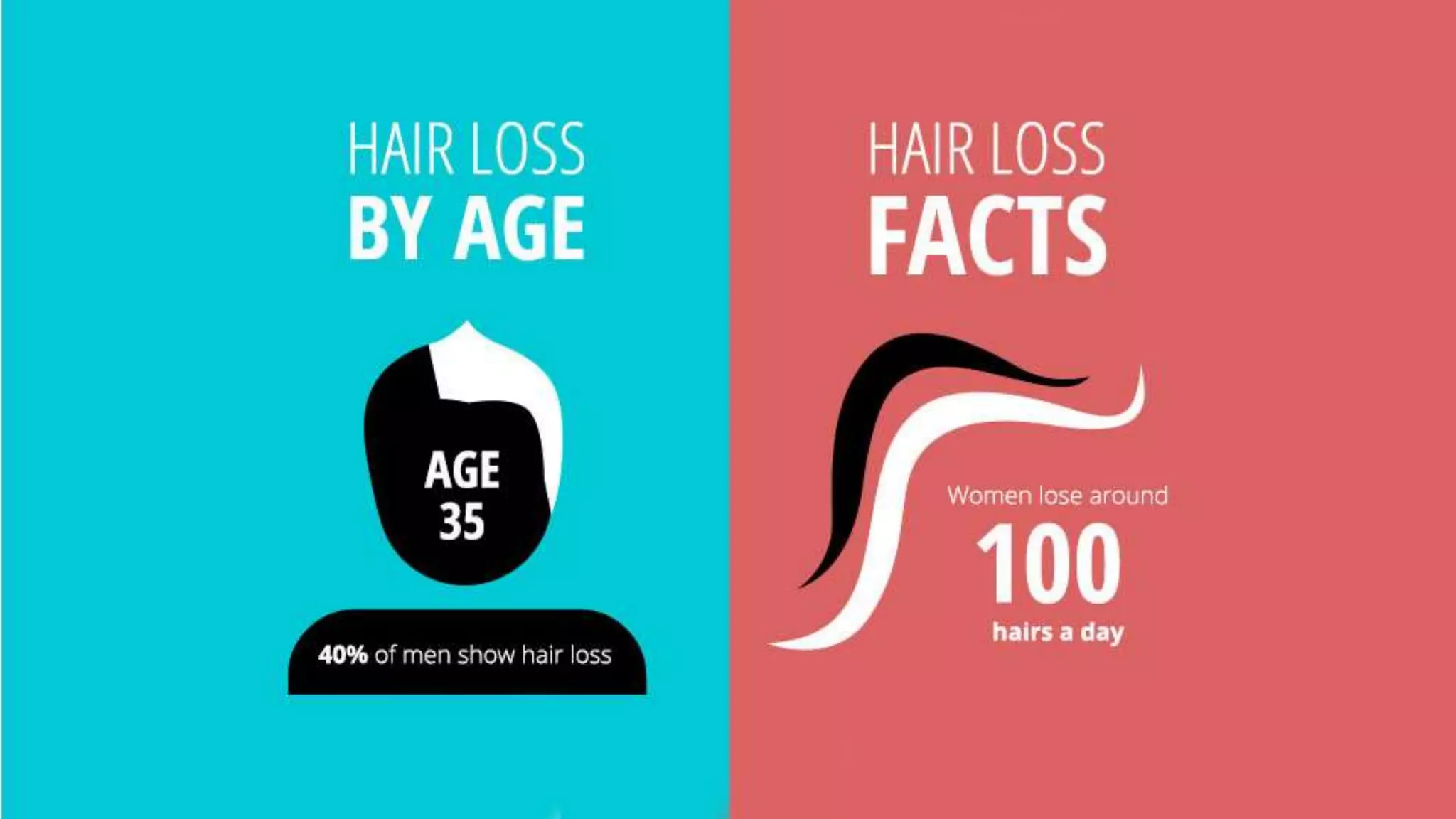 The Truth Behind Hair Loss: Statistics and Facts | PPTX
