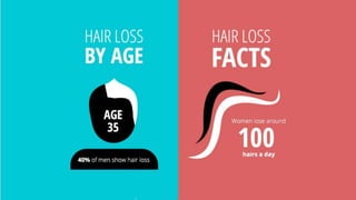 The Truth Behind Hair Loss: Statistics and Facts | PPTX