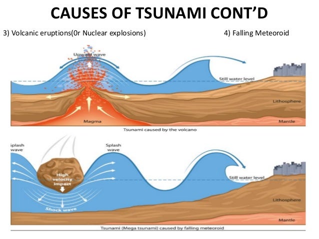 The tsunami; its mechanisms, socioeconomic and environmental impacts