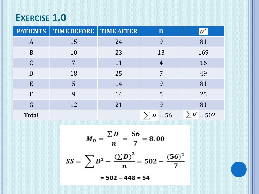 The T Test For Two Related Samples