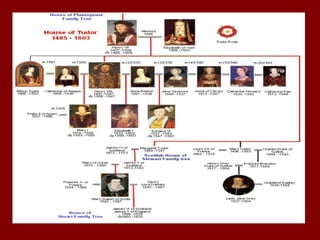 The tudors | PPT