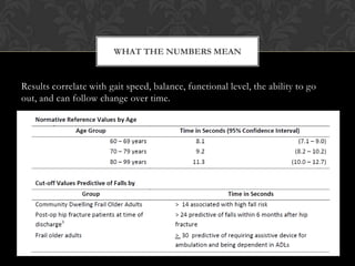 The TUG test (Timed Up and Go) to predict falls risk | PPTX