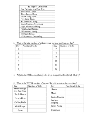 The twelve days of christmas 2014 worksheet | DOCX