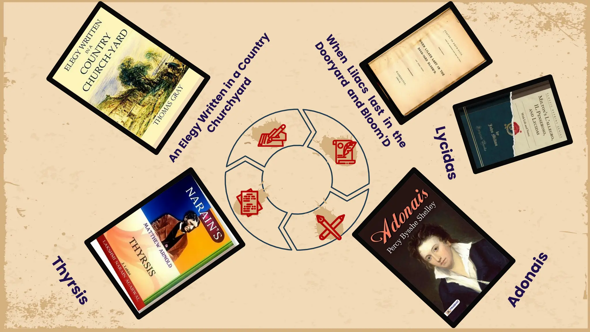 In Memory of w.b. yeats and The Tradition of Elegy | PDF